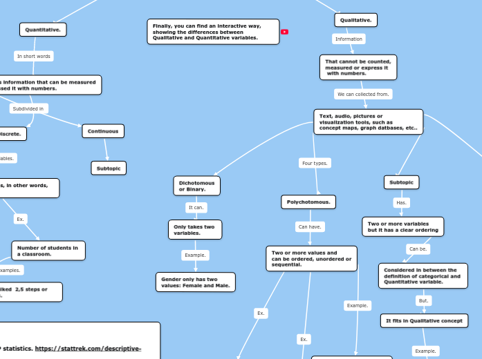 Statistics Variables. - Mind Map